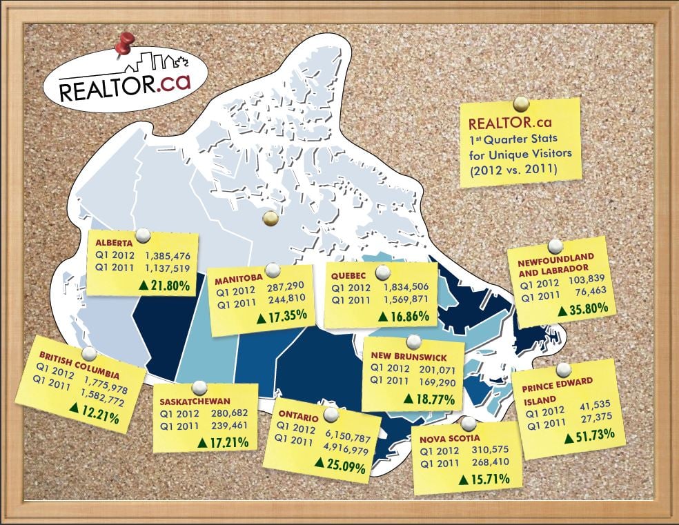 'CREA'ting change and May Stats | RiverLife Real Estate