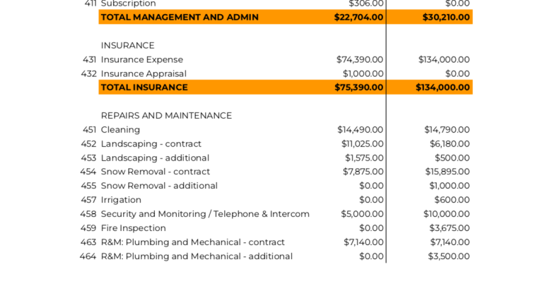 Why Are Condo Fees So High In Calgary RiverLife Real Estate Why Are Condo Fees So High In Calgary RiverLife Real Estate